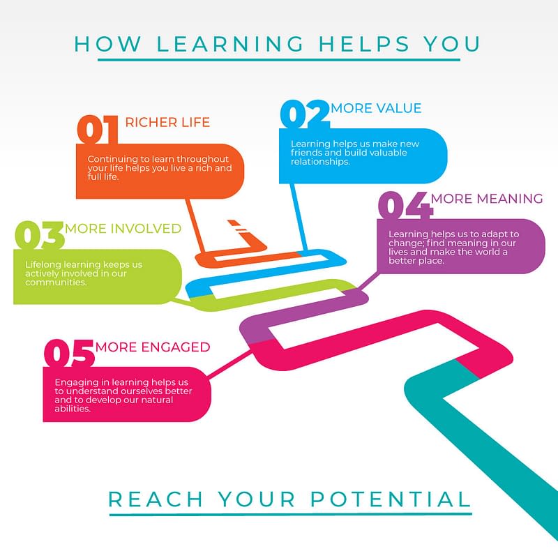 5 reasons to be a lifelong learner - Adult Learners Week